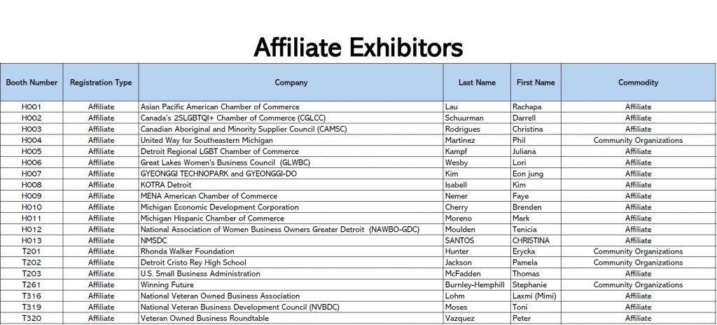 MatchMaker 2025 - Stellantis Supplier Diversity