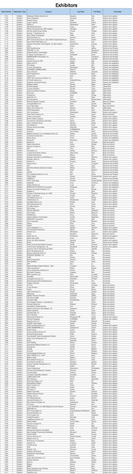 MatchMaker 2025 - Stellantis Supplier Diversity